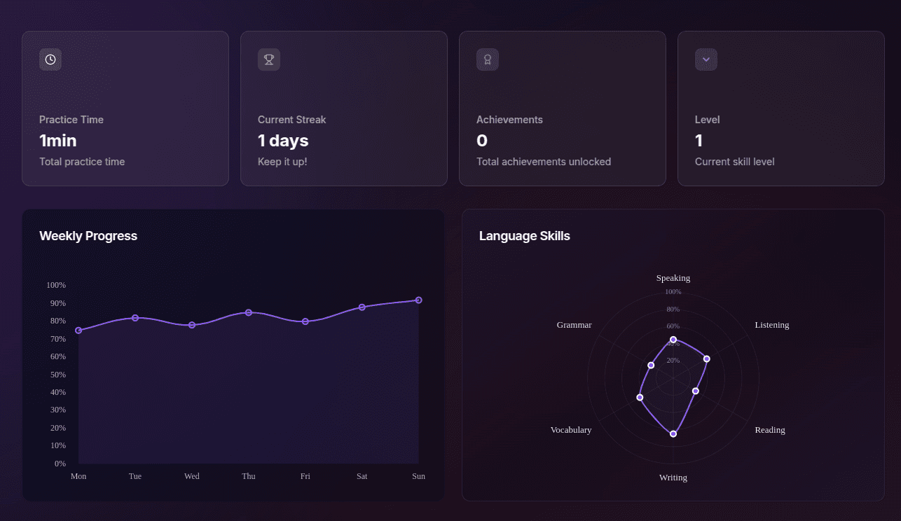 Talkative.ai - Your AI Assistant