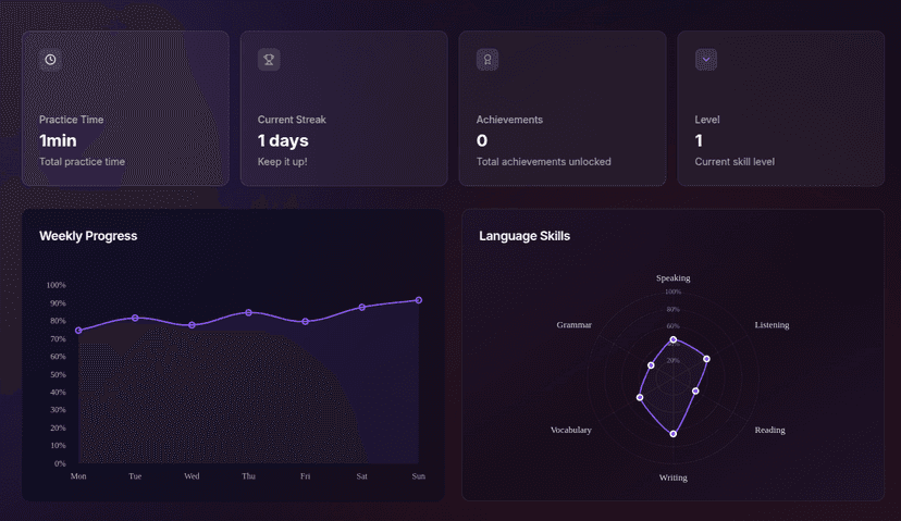 Talkative.ai - Your AI Assistant